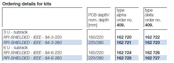 Subrack RFI Shielded IEEE - Intermas Electronic Enclosures